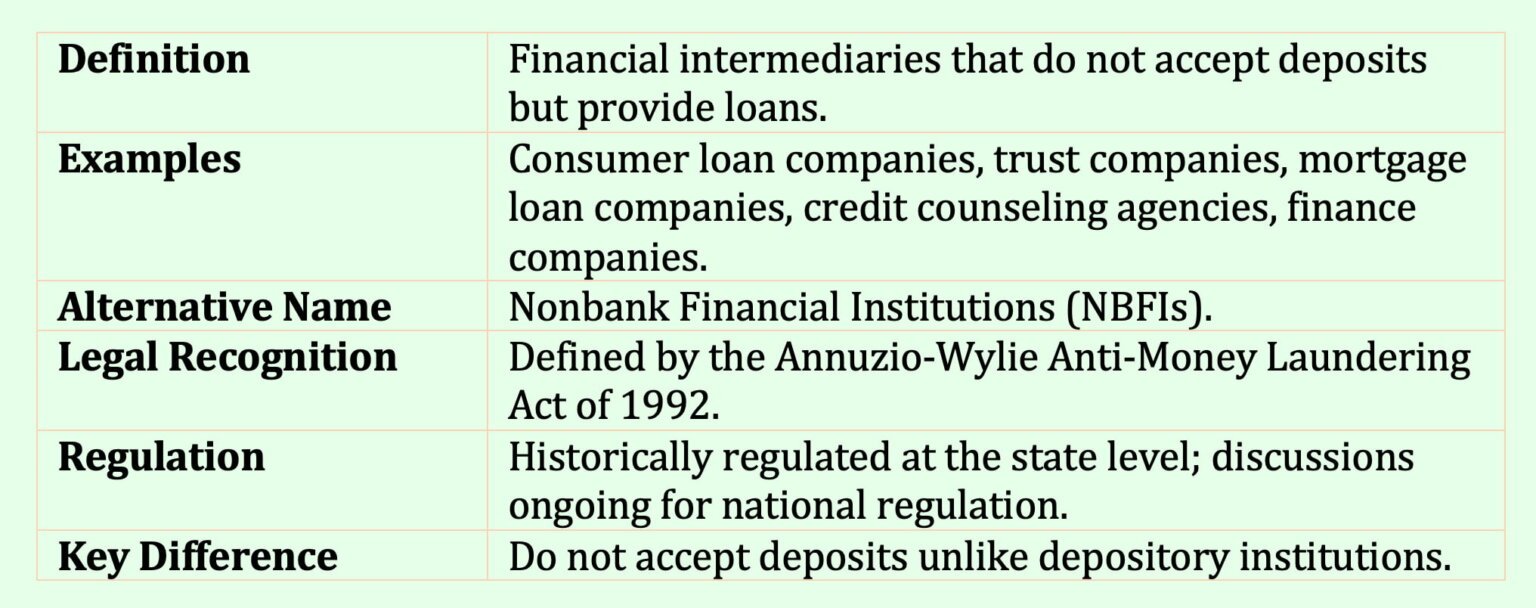 Non-depository Financial Institutions | Financial Sectors