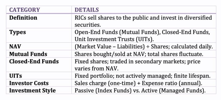 Regulated Investment Companies (RICs) and Mutual Funds (MFs)