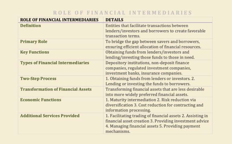 Role of Financial Intermediaries | Functions, Examples and Impacts