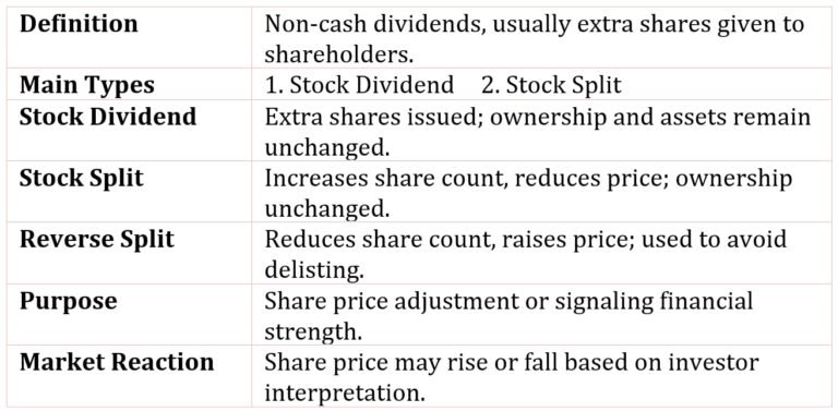 Stock Distributions in Finance